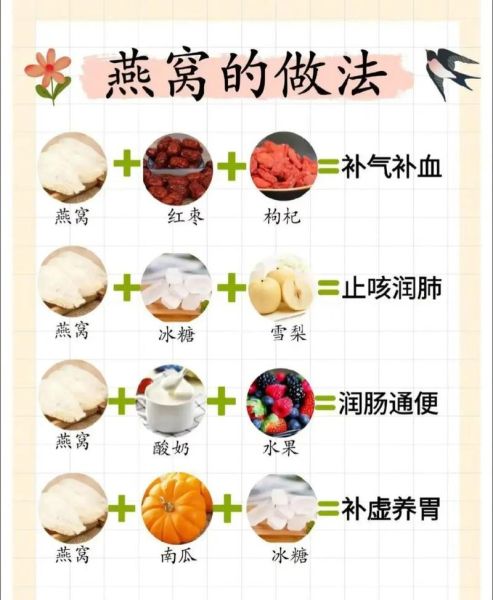 燕窝的功效与作用及食用方法_燕窝怎么吃最好-第1张图片-山城妙识 燕窝的功效与作用及食用方法_燕窝怎么吃最好-第1张图片-山城妙识