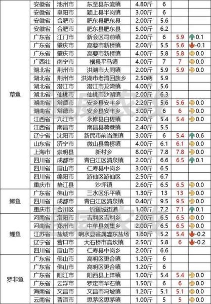 金鳟鱼多少钱一斤_金鳟鱼价格为何波动大-第1张图片-山城妙识 金鳟鱼多少钱一斤_金鳟鱼价格为何波动大-第1张图片-山城妙识