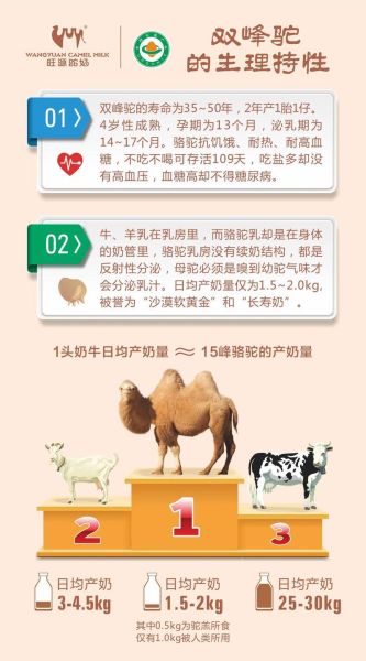 骆驼奶的功效与作用_骆驼奶适合什么人喝-第1张图片-山城妙识