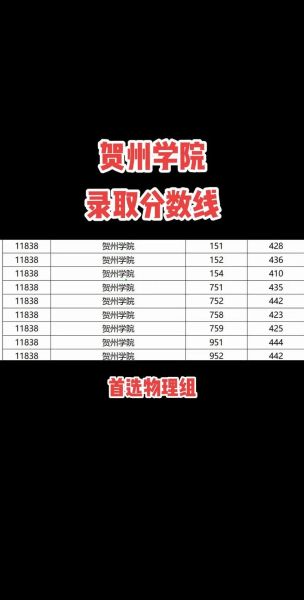 贺州学院怎么样_贺州学院录取分数线-第1张图片-山城妙识 贺州学院怎么样_贺州学院录取分数线-第1张图片-山城妙识