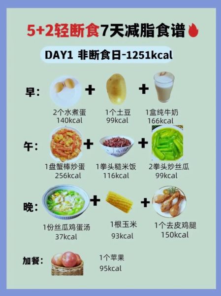 轻食食谱有哪些_低卡轻食怎么做-第3张图片-山城妙识
