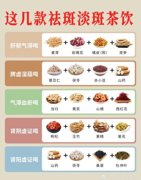 吃什么食物可以淡斑_淡化色斑最有效的食疗方法-第1张图片-山城妙识