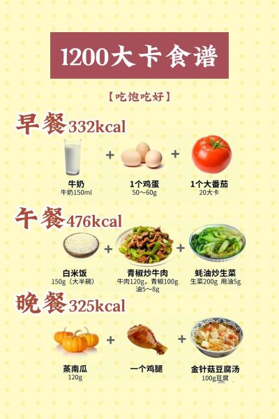 最健康的减肥食谱有哪些_如何搭配三餐不反弹-第2张图片-山城妙识 最健康的减肥食谱有哪些_如何搭配三餐不反弹-第2张图片-山城妙识