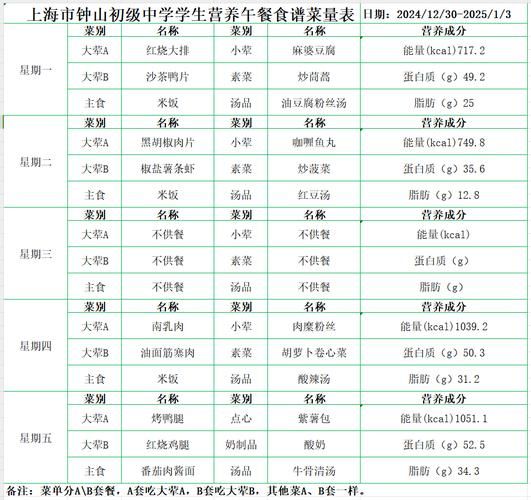中学生每日食谱安排_如何科学搭配营养-第2张图片-山城妙识 中学生每日食谱安排_如何科学搭配营养-第2张图片-山城妙识