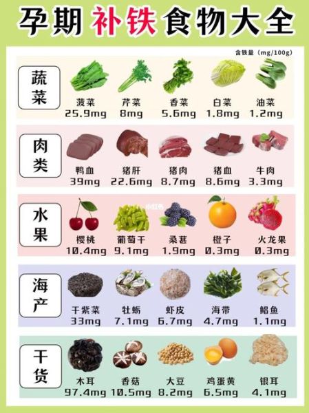 孕妇贫血吃什么食物_孕妇贫血吃什么补血最快-第1张图片-山城妙识