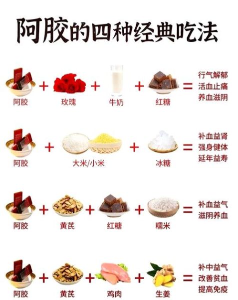 阿胶的做法和配料_阿胶怎么熬制最正宗-第1张图片-山城妙识