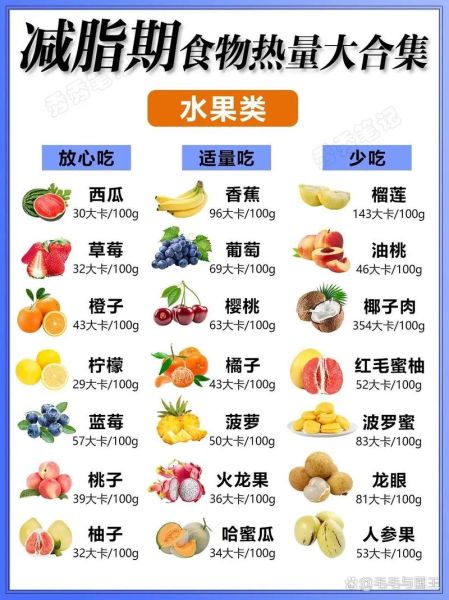 食物热量表大全图片怎么看_减肥每日摄入多少千卡-第1张图片-山城妙识