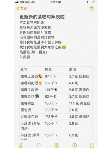 食物热量表大全图片怎么看_减肥每日摄入多少千卡-第3张图片-山城妙识
