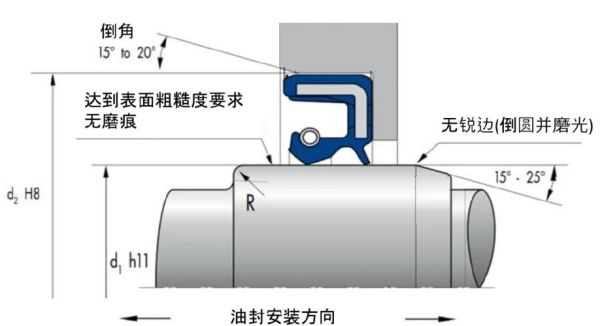 骨架油封安装方法_骨架油封漏油原因-第2张图片-山城妙识