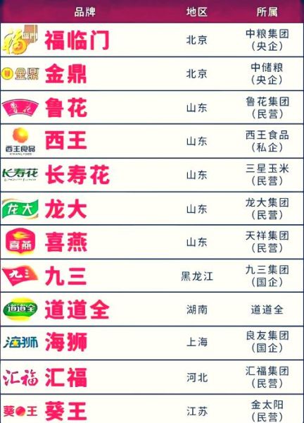 食用油哪个牌子好_十大品牌排行榜-第1张图片-山城妙识 食用油哪个牌子好_十大品牌排行榜-第1张图片-山城妙识