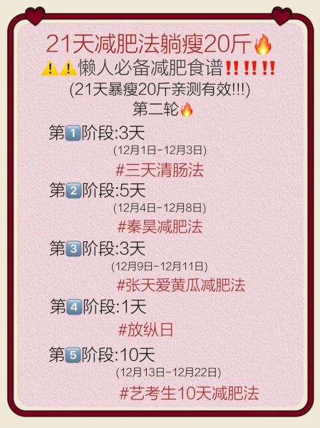 21天减肥法反弹了怎么办_如何科学避免复胖-第2张图片-山城妙识