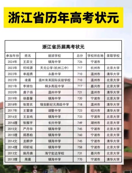 高考状元是谁_高考状元怎么学习-第2张图片-山城妙识
