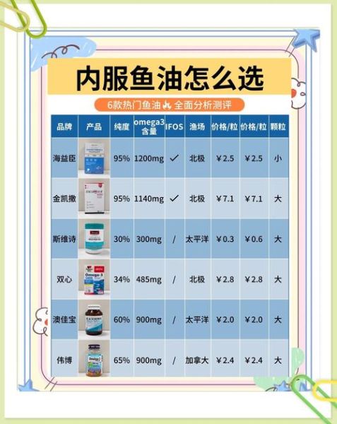 鱼油副作用有哪些_鱼油吃多了会怎样-第2张图片-山城妙识