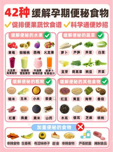 便秘吃什么好_便秘怎么调理-第2张图片-山城妙识 便秘吃什么好_便秘怎么调理-第2张图片-山城妙识