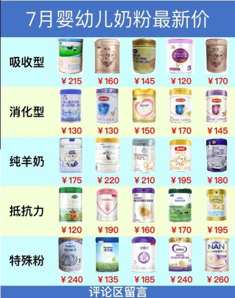 国产奶粉哪个牌子好_国产奶粉十大销量排名-第1张图片-山城妙识
