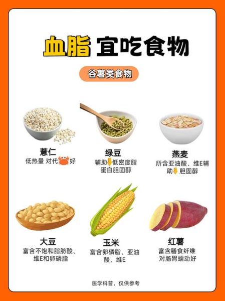 血脂高吃什么食物好_降血脂食谱推荐-第2张图片-山城妙识