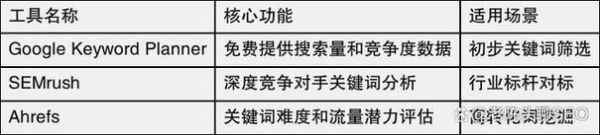 如何优化网站SEO_长尾关键词怎么选-第2张图片-山城妙识 如何优化网站SEO_长尾关键词怎么选-第2张图片-山城妙识