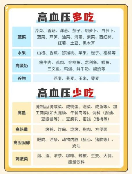 高血压不能吃什么食物_高血压禁吃的十大食物-第1张图片-山城妙识 高血压不能吃什么食物_高血压禁吃的十大食物-第1张图片-山城妙识