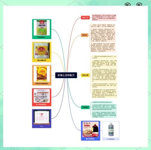 砂锅土豆粉怎么做_砂锅土豆粉最正宗的做法-第1张图片-山城妙识