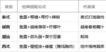 鱼露是什么调料_鱼露怎么用最好吃-第2张图片-山城妙识 鱼露是什么调料_鱼露怎么用最好吃-第2张图片-山城妙识