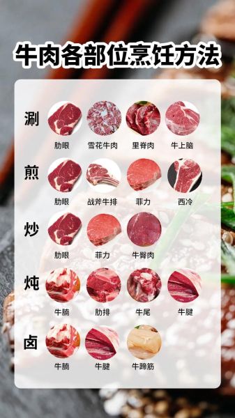 酱牛肉怎么做才入味_酱牛肉三酱是哪三酱-第3张图片-山城妙识 酱牛肉怎么做才入味_酱牛肉三酱是哪三酱-第3张图片-山城妙识