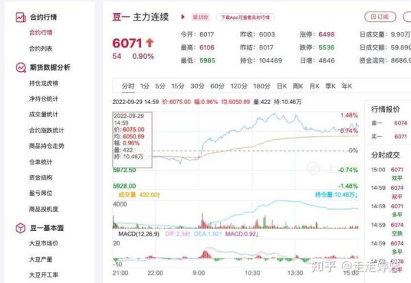 豆一期货最新行情_豆一期货为何大涨-第1张图片-山城妙识
