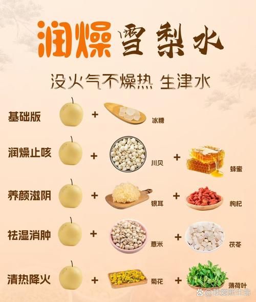 熟梨的功效与作用_熟梨的禁忌有哪些-第1张图片-山城妙识