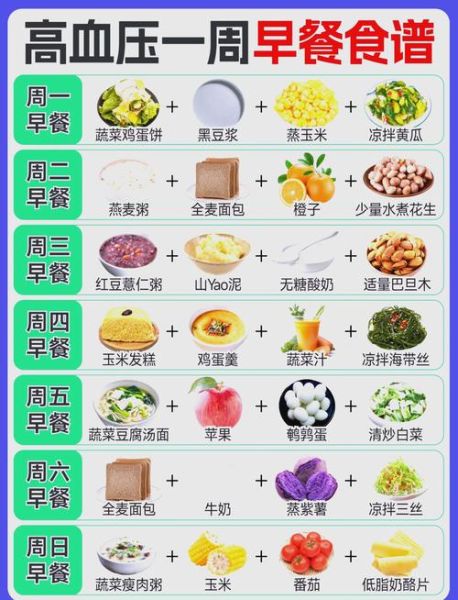 高血压菜谱大全做法_适合吃什么-第2张图片-山城妙识