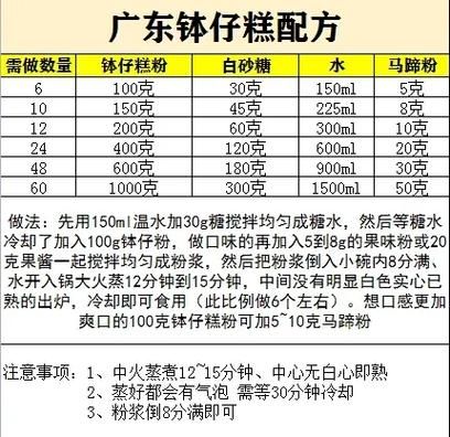 钵仔糕怎么做_钵仔糕配方比例-第3张图片-山城妙识 钵仔糕怎么做_钵仔糕配方比例-第3张图片-山城妙识