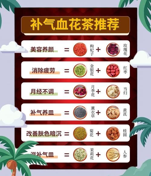花茶有哪些品种_如何挑选适合自己的花茶-第1张图片-山城妙识