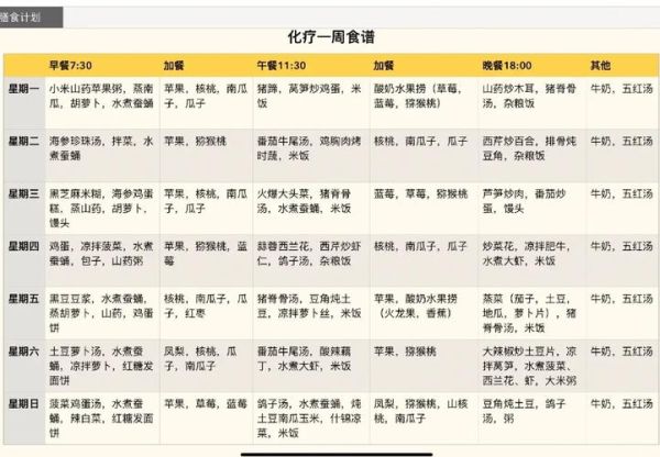 肿瘤患者一日三餐食谱_化疗期间吃什么好-第1张图片-山城妙识