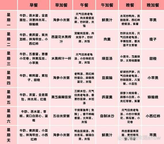 肿瘤患者一日三餐食谱_化疗期间吃什么好-第2张图片-山城妙识