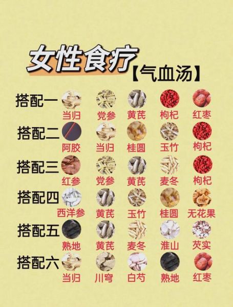 补气血吃什么最好最快_女人补气血最快的方法-第1张图片-山城妙识