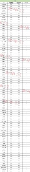 金华房价走势_金华买房哪里升值快-第1张图片-山城妙识