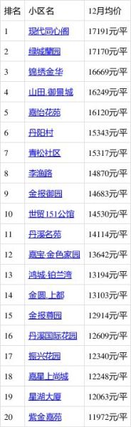 金华房价走势_金华买房哪里升值快-第2张图片-山城妙识