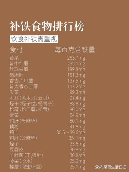 补铁食物排行榜_缺铁吃什么最快-第2张图片-山城妙识