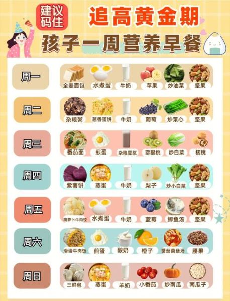 12岁儿童营养早餐食谱_早餐吃什么长高-第1张图片-山城妙识