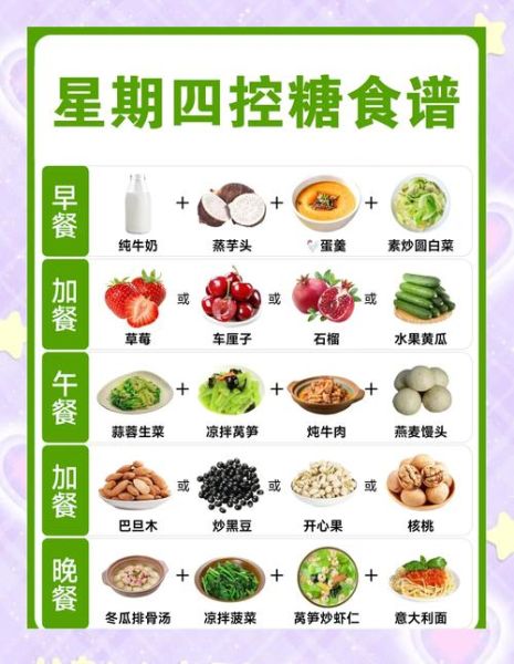 降血糖食物有哪些_糖尿病人吃什么好-第1张图片-山城妙识