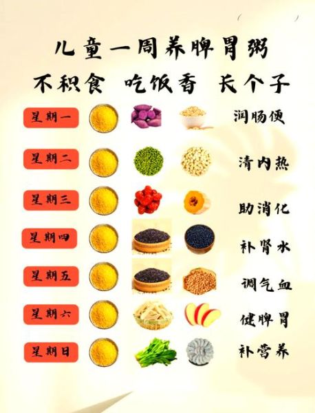 三岁宝宝一周食谱怎么搭配_三岁宝宝每日三餐吃什么-第3张图片-山城妙识 三岁宝宝一周食谱怎么搭配_三岁宝宝每日三餐吃什么-第3张图片-山城妙识