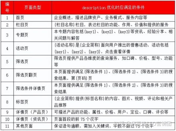 食品网站如何优化SEO_食品类长尾关键词怎么选-第2张图片-山城妙识