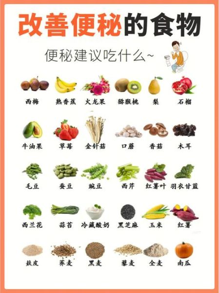 长期便秘怎么调理_吃什么食物最快通便-第1张图片-山城妙识