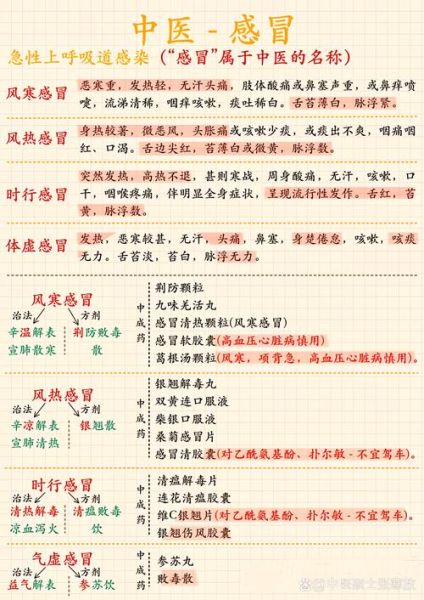 风寒感冒怎么好得快_治风寒感冒最快的方法-第1张图片-山城妙识