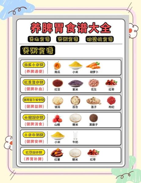 脾胃虚弱怎么调理最快最好_吃什么食物最有效-第2张图片-山城妙识