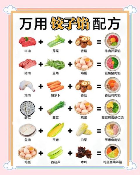 饺子馅料怎么调好吃_饺子馅怎么调才鲜嫩多汁-第2张图片-山城妙识 饺子馅料怎么调好吃_饺子馅怎么调才鲜嫩多汁-第2张图片-山城妙识