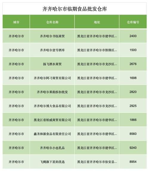 食品进货网站哪家好_如何挑选靠谱平台-第3张图片-山城妙识 食品进货网站哪家好_如何挑选靠谱平台-第3张图片-山城妙识