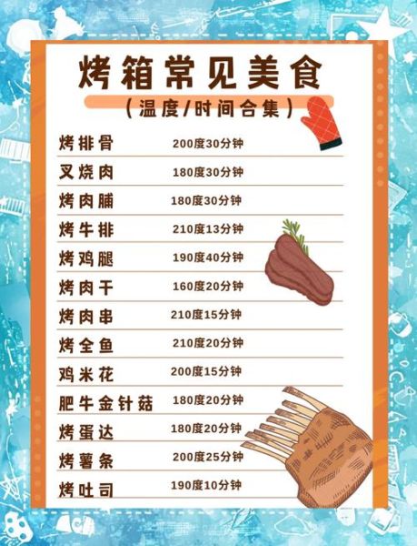 烤箱烤肉怎么做_家用烤箱烤肉温度时间-第3张图片-山城妙识