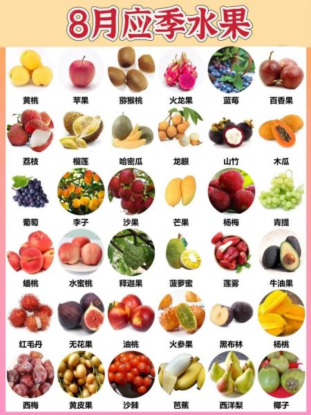 水果种类名字大全_哪些水果名字最常见-第1张图片-山城妙识 水果种类名字大全_哪些水果名字最常见-第1张图片-山城妙识