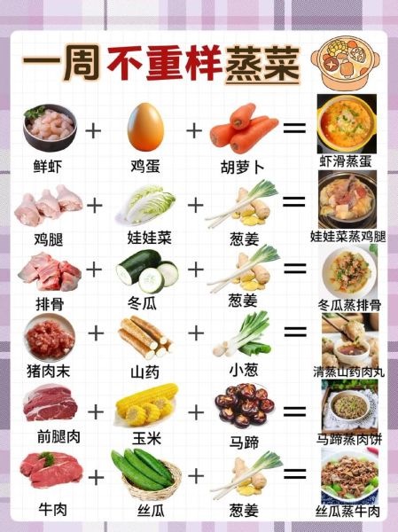 蒸菜的做法大全家常菜视频_蒸菜怎么做好吃又简单-第1张图片-山城妙识 蒸菜的做法大全家常菜视频_蒸菜怎么做好吃又简单-第1张图片-山城妙识