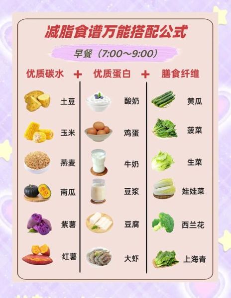 每天吃什么最健康_如何搭配三餐-第1张图片-山城妙识 每天吃什么最健康_如何搭配三餐-第1张图片-山城妙识