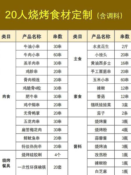 烧烤需要准备哪些食材_烧烤材料清单大全-第2张图片-山城妙识 烧烤需要准备哪些食材_烧烤材料清单大全-第2张图片-山城妙识
